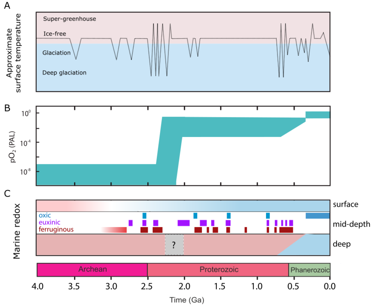 Alternative Earths and their habitability for complex life - NERC ...